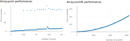 How to use loops with server-side JavaScript in Salesforce Marketing Cloud - ampscript.xyz