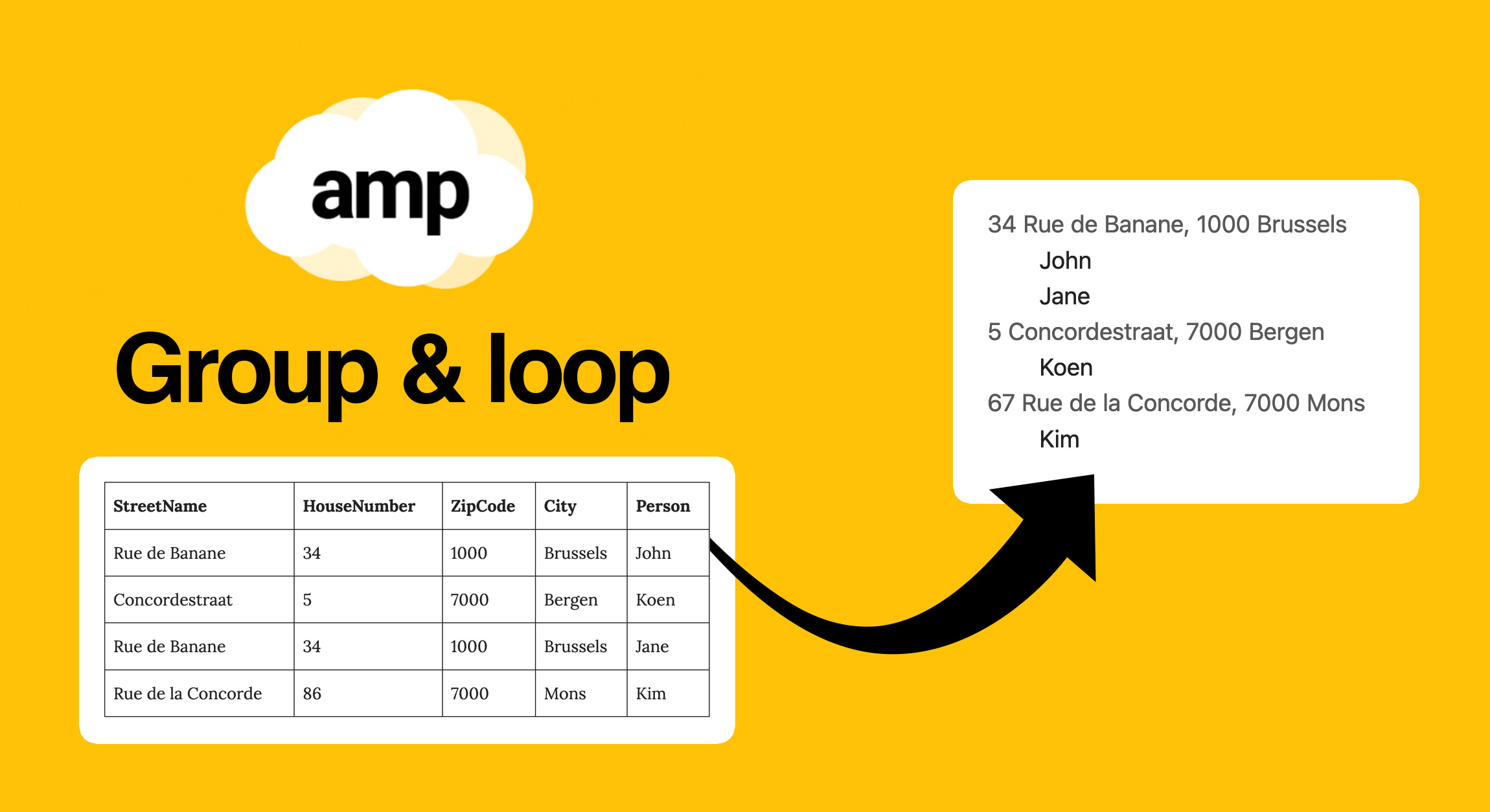 How To Group And Display Data Extension Records With Ampscript In Sfmc